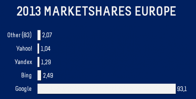 The other search engines? - #BrightonSEO 2013 presentation