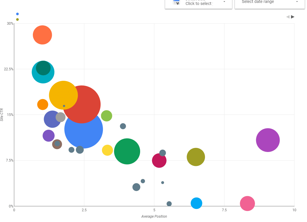 SEO Quick wins: finding meta data optimisation opportunities with Data ...